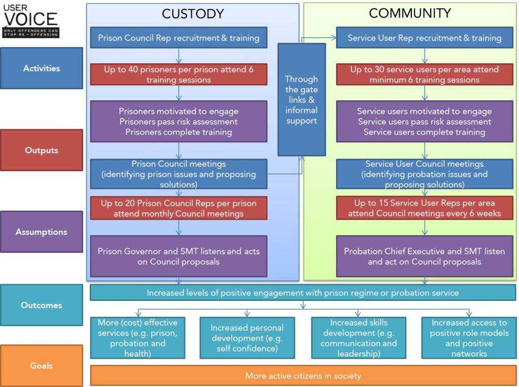 User Voice - aDoddle